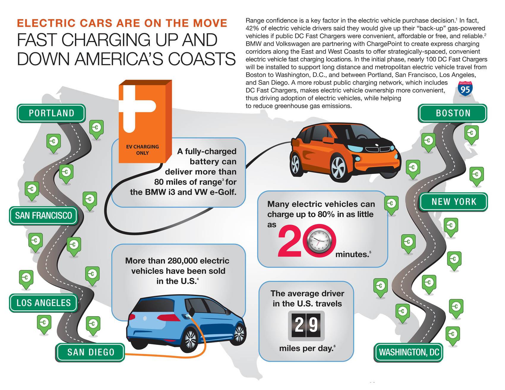 VW, BMW and Chargepoint plan EV charging corridors in the US | Autocar ...