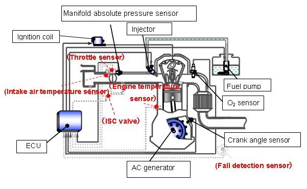Denso develops low-cost fuel injection system for small motorcycles ...