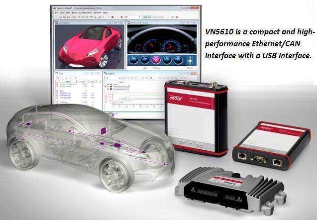 Auto R&D drives Vector Informatik’s growth | Autocar Professional