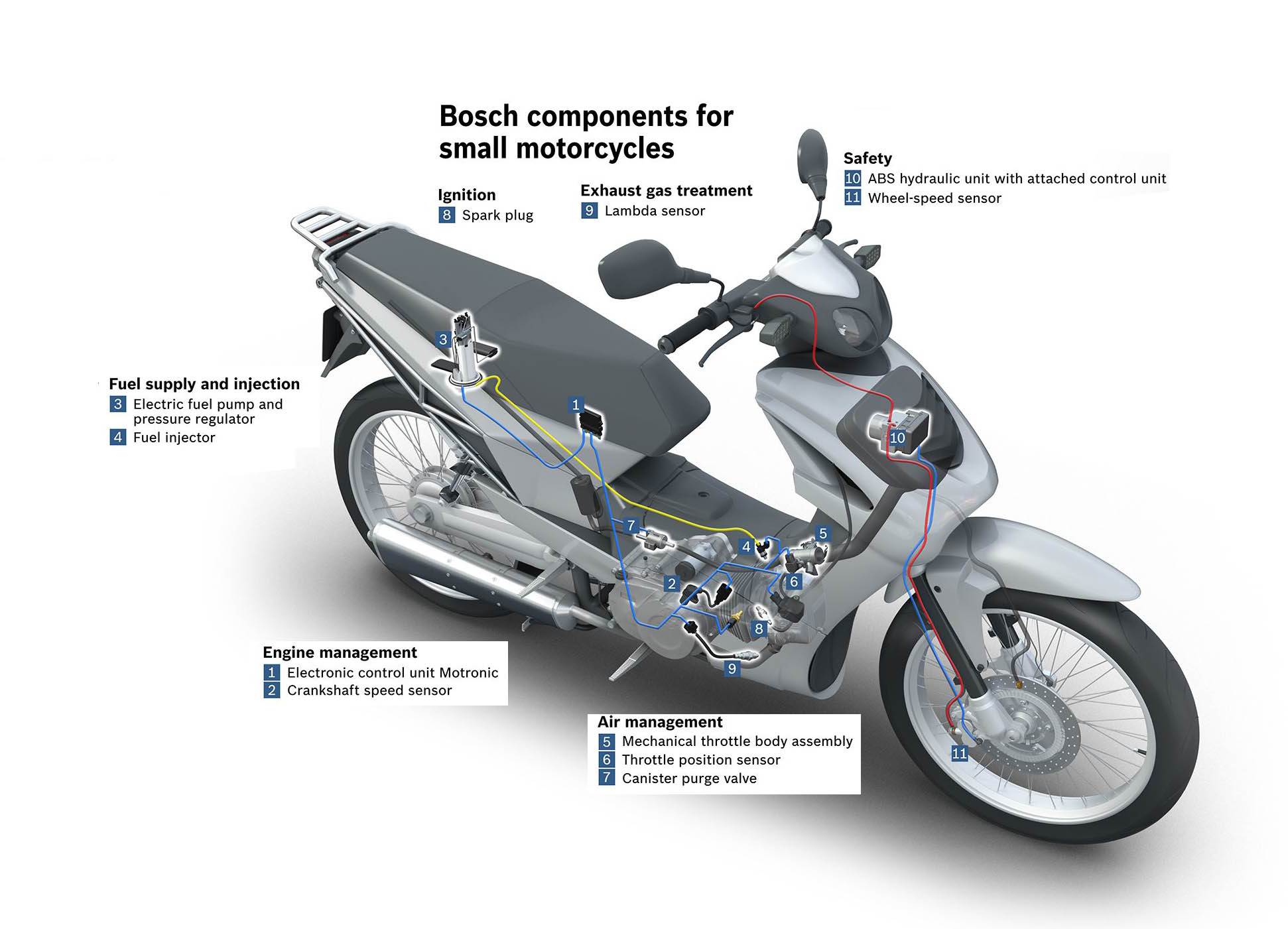 Bosch bets big on motorcycle industry worldwide | Autocar Professional