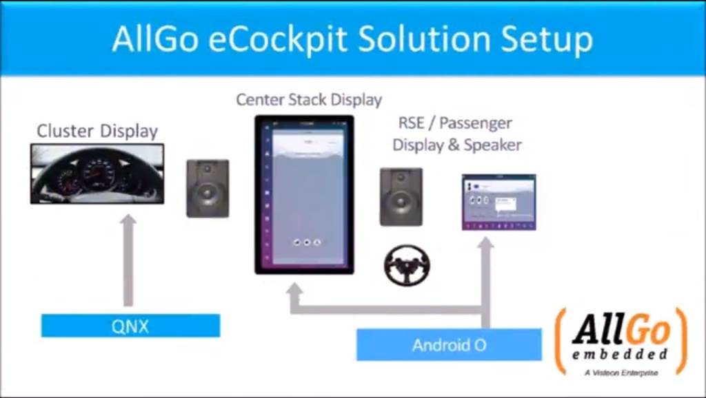 India's Allgo Embedded Systems and CMAI at 2018 CES Asia | Autocar ...