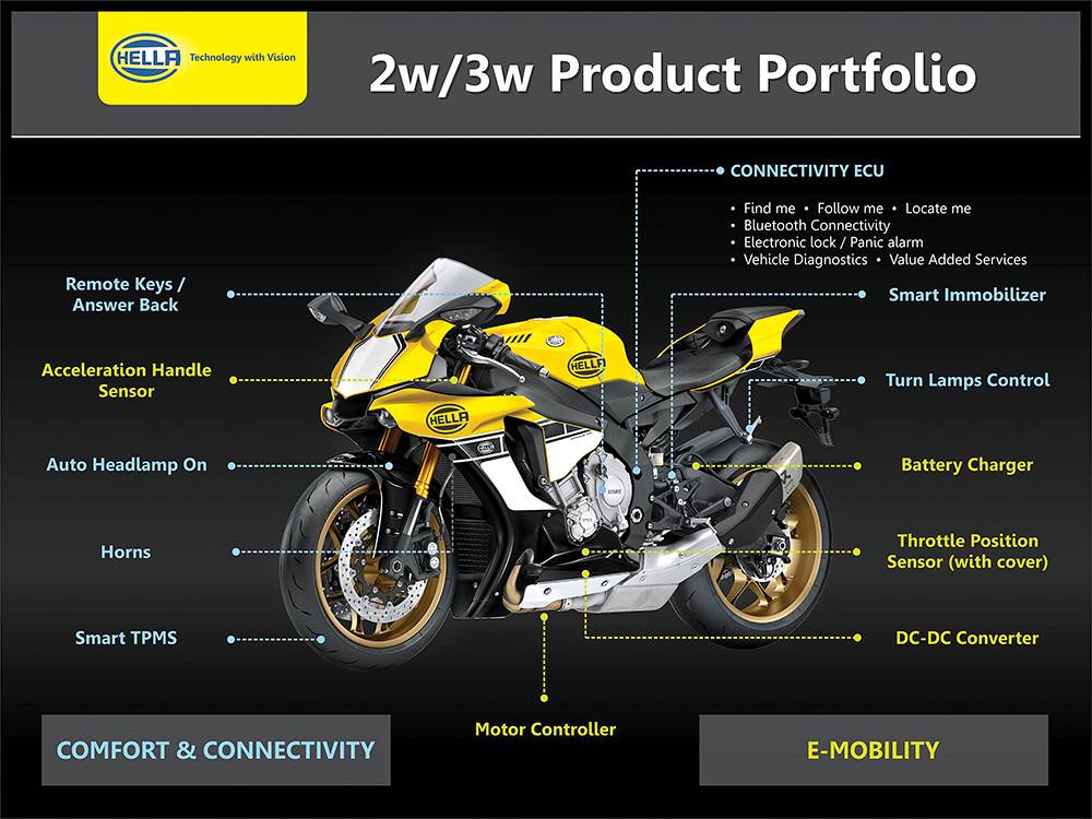 Hella India Auto sets up dedicated team for 2Ws | Autocar Professional