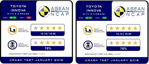 Toyota Innova Crysta awarded 4-star safety rating by Asean NCAP ...