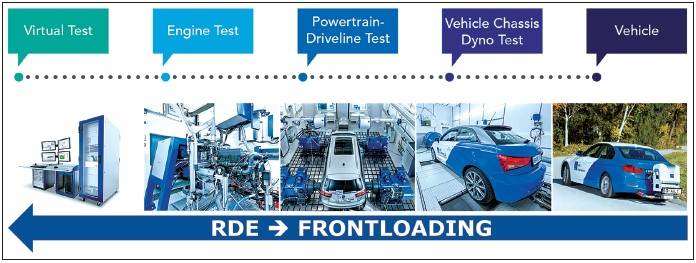 AVL India shows the way to a greener future | Autocar Professional