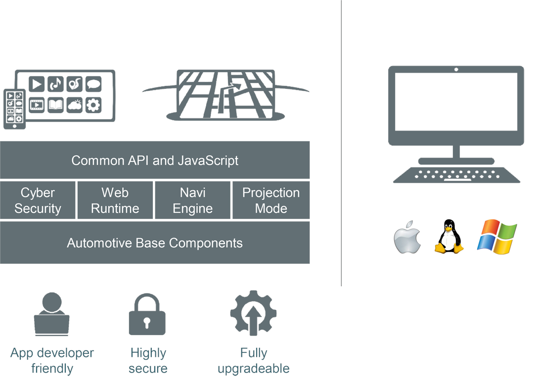 Evolving the digital cockpit on the path to autonomous driving ...