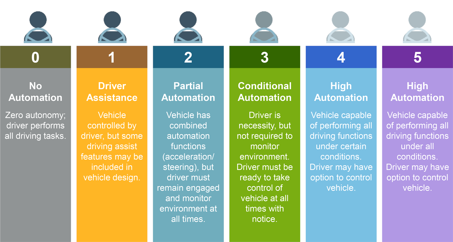 Evolving the digital cockpit on the path to autonomous driving ...