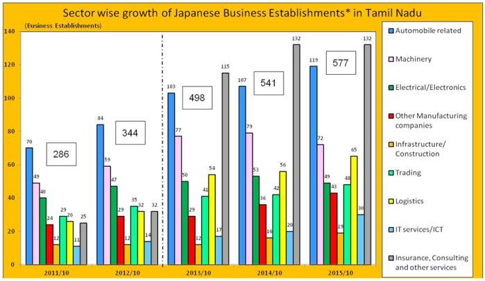 ‘A lot of Japanese SMEs are keen to come to India.’ | Autocar Professional