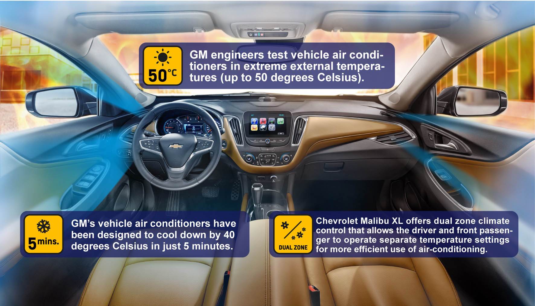 Staying cool in China’s hottest weather | Autocar Professional