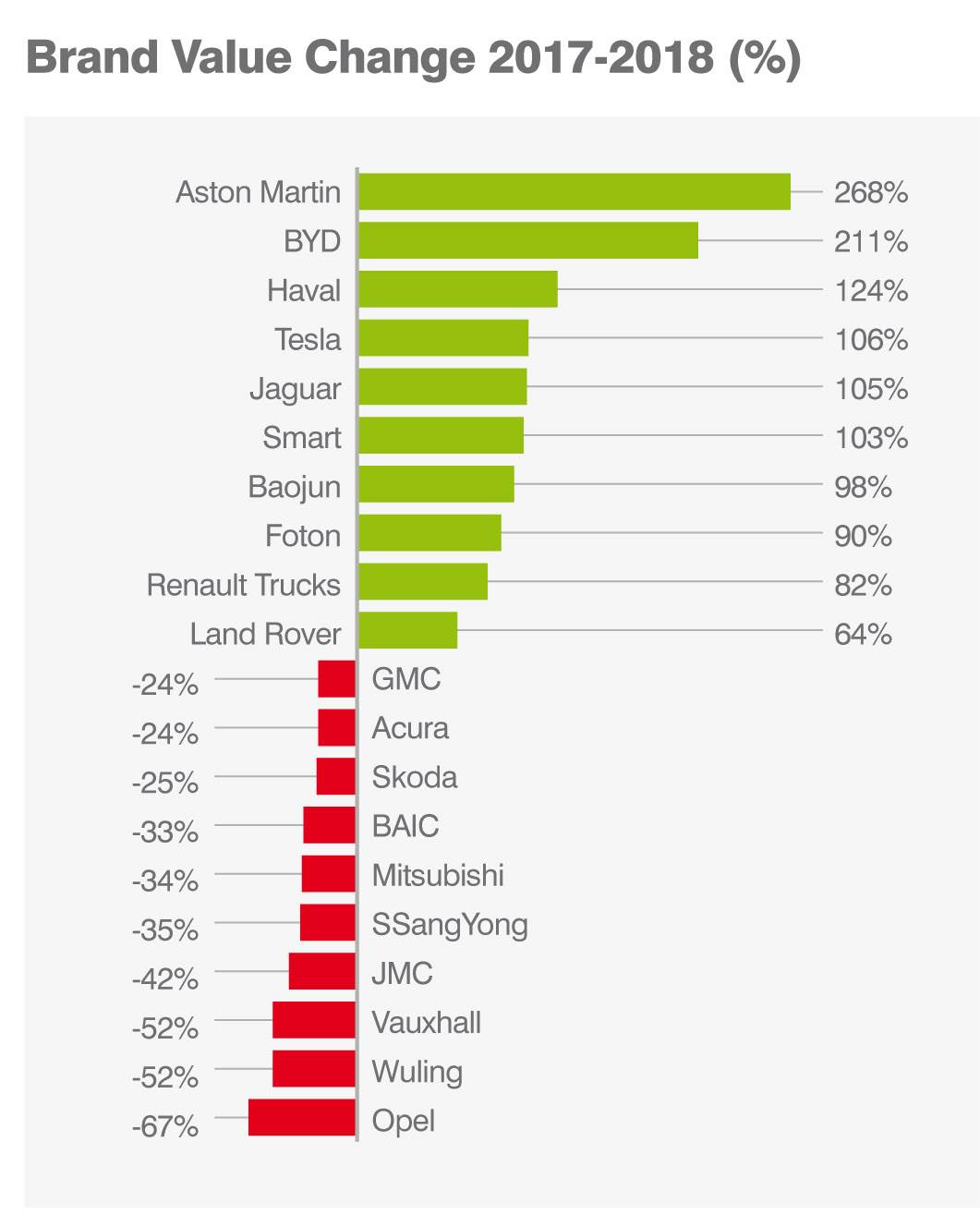 Mercedes-Benz is 2018's most valuable car brand | Autocar Professional