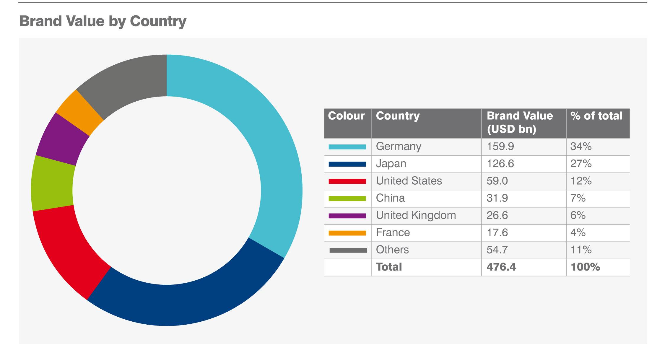 Mercedes-Benz is 2018's most valuable car brand | Autocar Professional