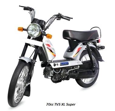 Top 10 Two-Wheelers in December 2015 | Autocar Professional