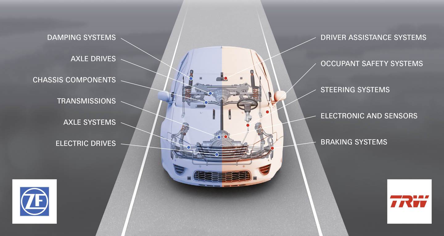 ZF and TRW-Lucas target two-wheeler OEMs at Intermot | Autocar Professional