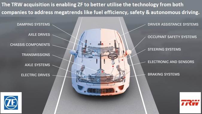 'ZF is pitching India in the global scenario as local for local, making ...
