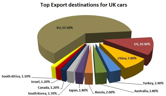 Remaining in Europe vital to future of UK auto industry, warns SMMT ...