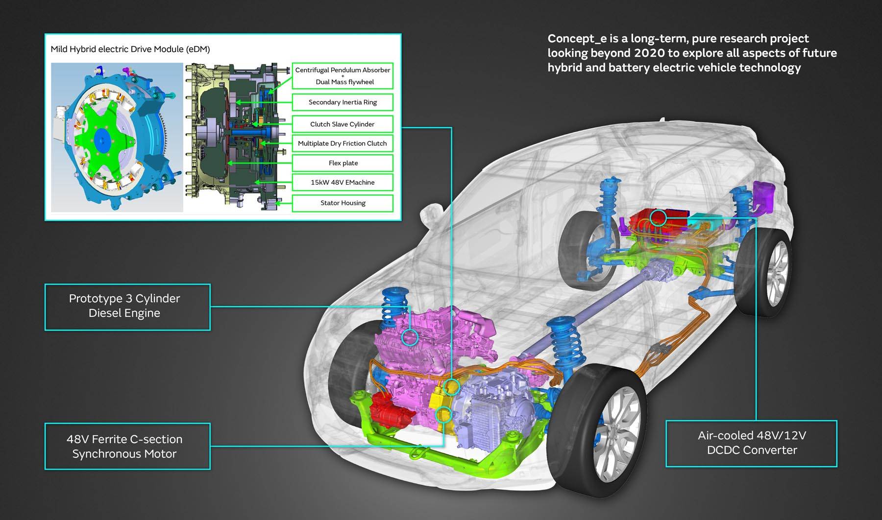 Range Rover Evoque concepts preview electric tech | Autocar Professional
