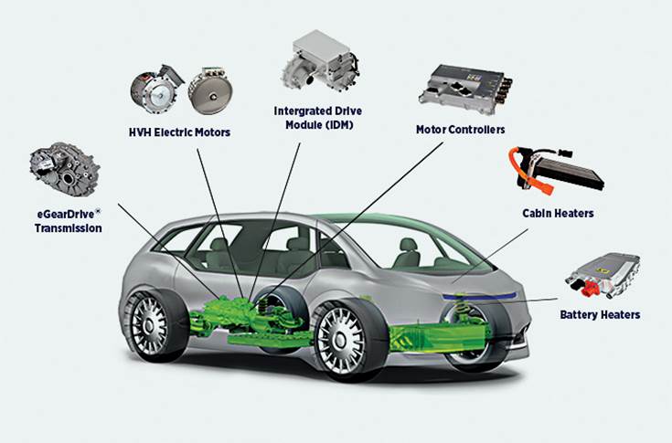 BorgWarner’s Christopher J Lanker: ‘Turbocharging is set to go on ...