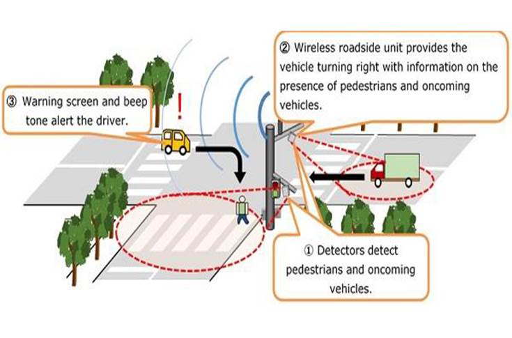 Sumitomo Electric launches pedestrian detector for driving safety ...