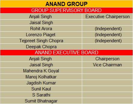 Anand Group reveals new management structure, Anjali Singh to become ...