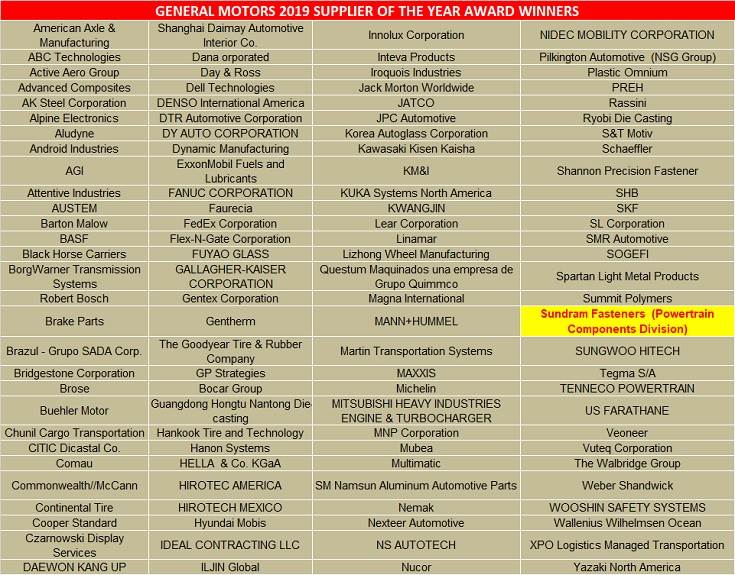 India’s Sundaram Fasteners wins GM’s Supplier Award | Autocar Professional