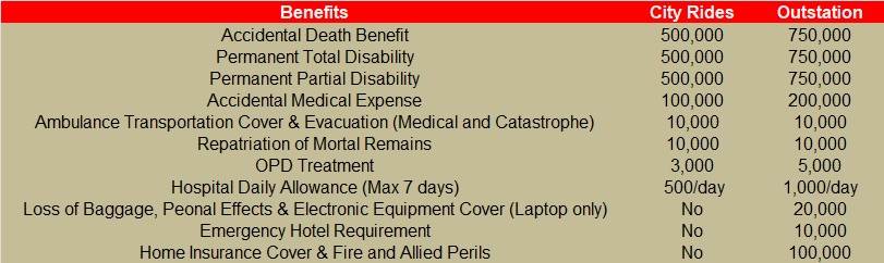 Ola insurance policy | Autocar Professional