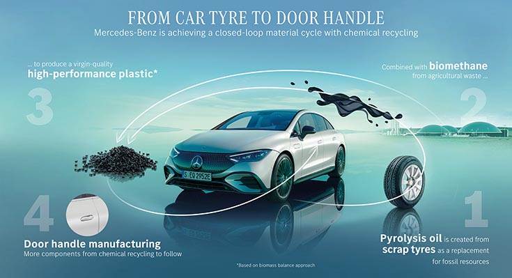 Mercedes-Benz takes the road to circular economy | Autocar Professional