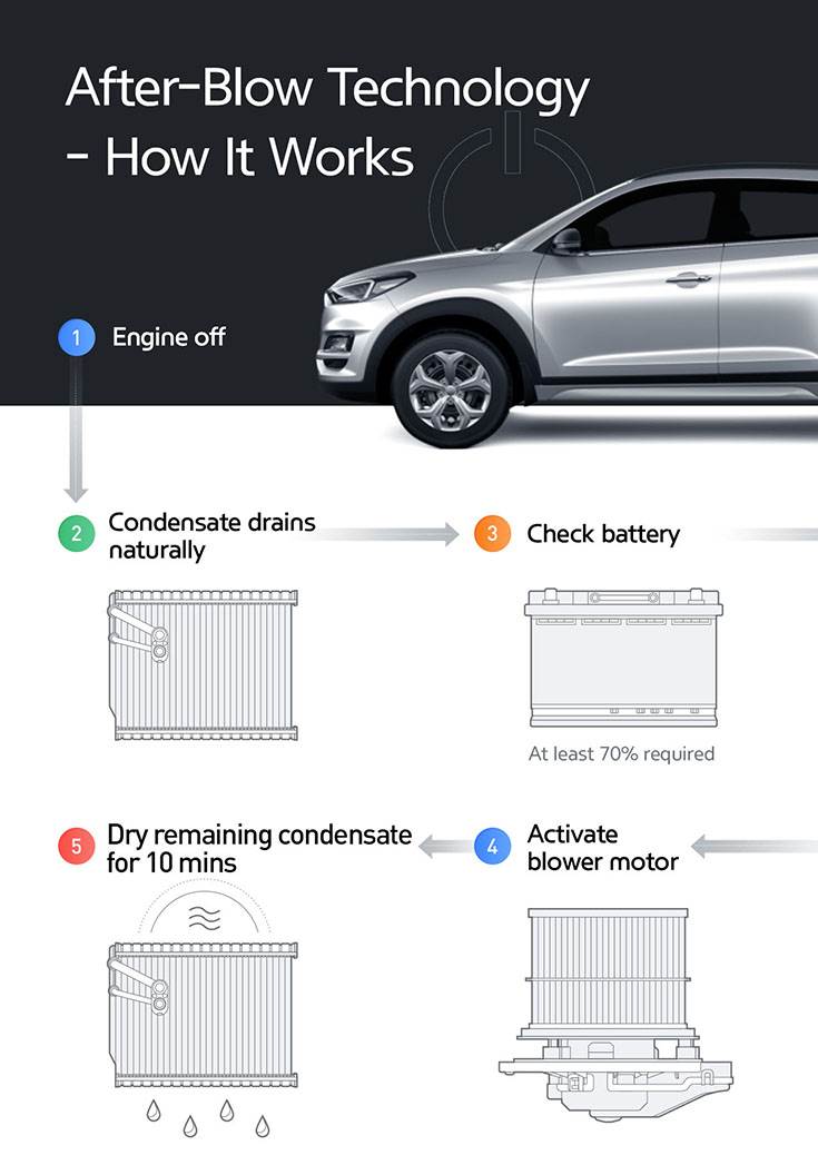 Hyundai's new air-conditioning technologies to go on all future Hyundai ...