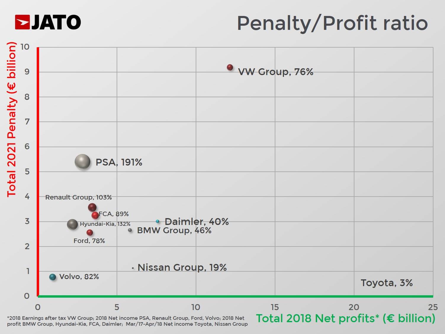 Europe's 2021 CO2 target to generate 34 billion euros in penalty ...