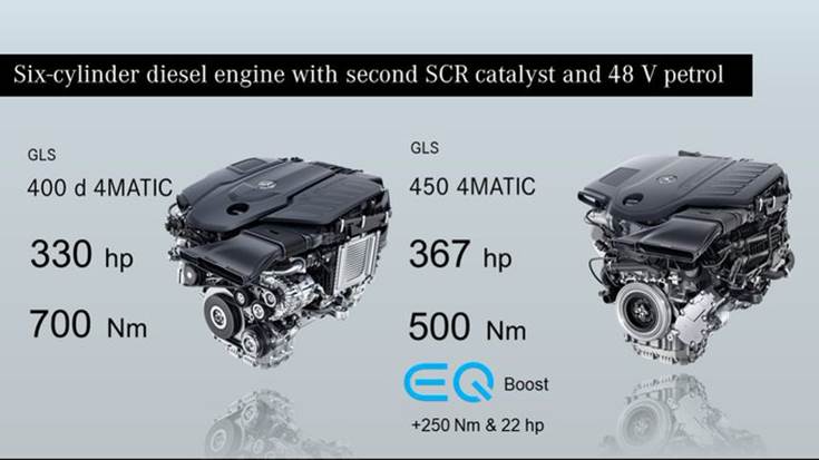 Mercedes-Benz India launches 2020 GLS at Rs 99.90 lakh | Autocar ...