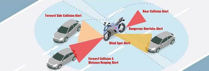 Growing demand for ARAS from Indian two-wheeler OEMs | Autocar Professional