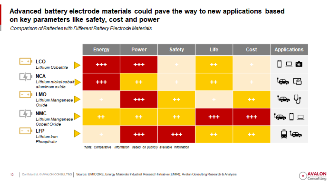 The EV Safety Conundrum | Autocar Professional