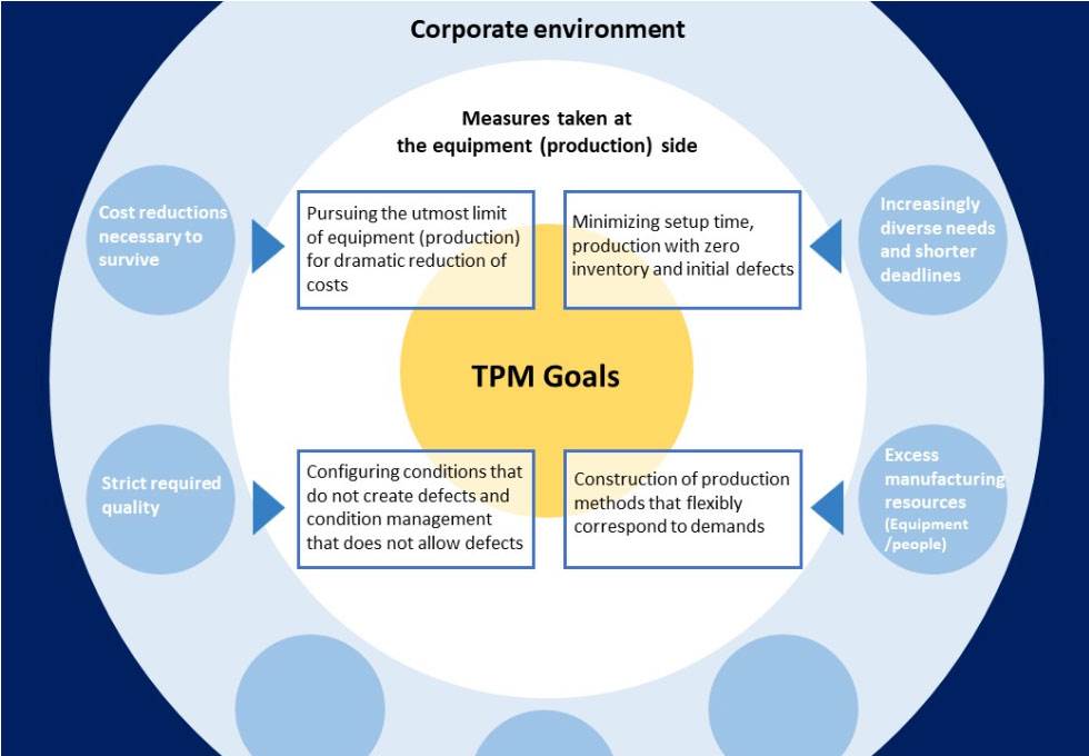 Bajaj Auto's Chakan plant wins JIPM's advanced TPM special award ...
