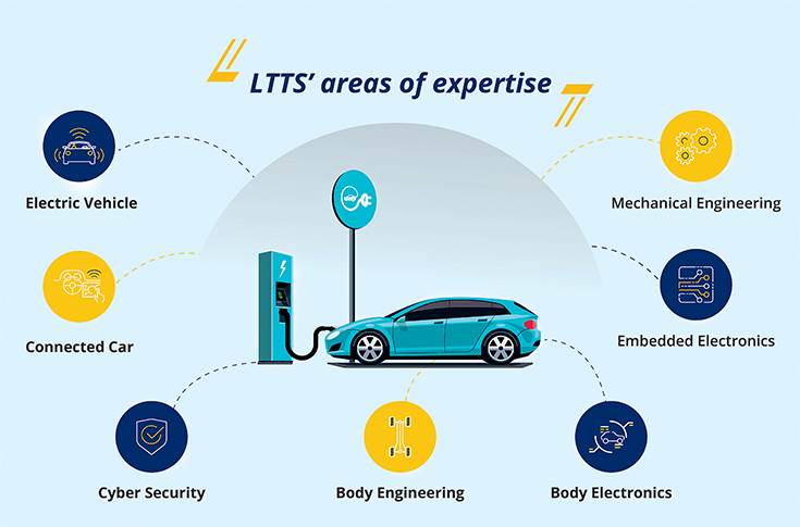 Growing global demand for telematics and V2X sees L&T Technology ...