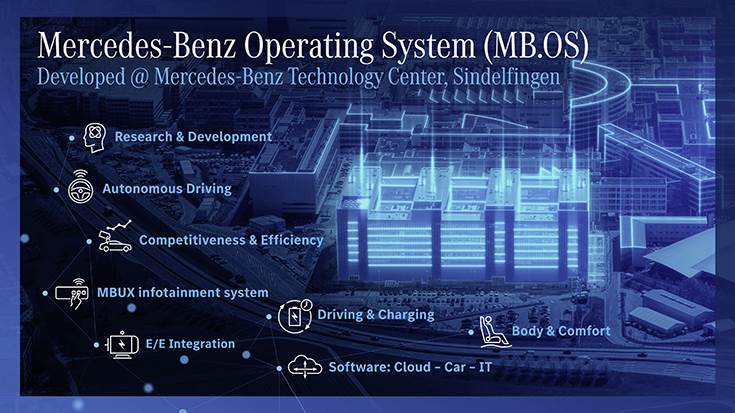 'MBRDI's biggest strength lies in digital development of cars': Manu ...