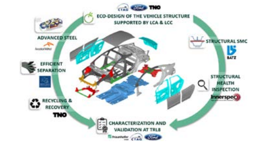 ALMA Project's lightweight BEV structure promises to redefine future of ...