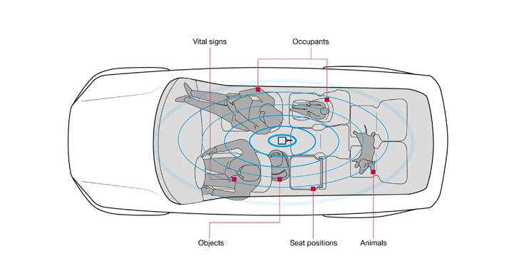 Brose and Vayyar collaborate on sensor tech for new door and interior ...