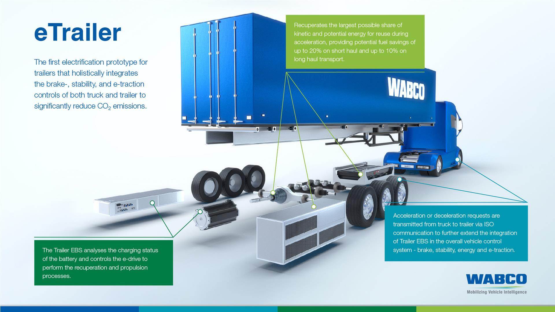 Wabco to showcase prototype of first-ever electric trailer at IAA CV ...