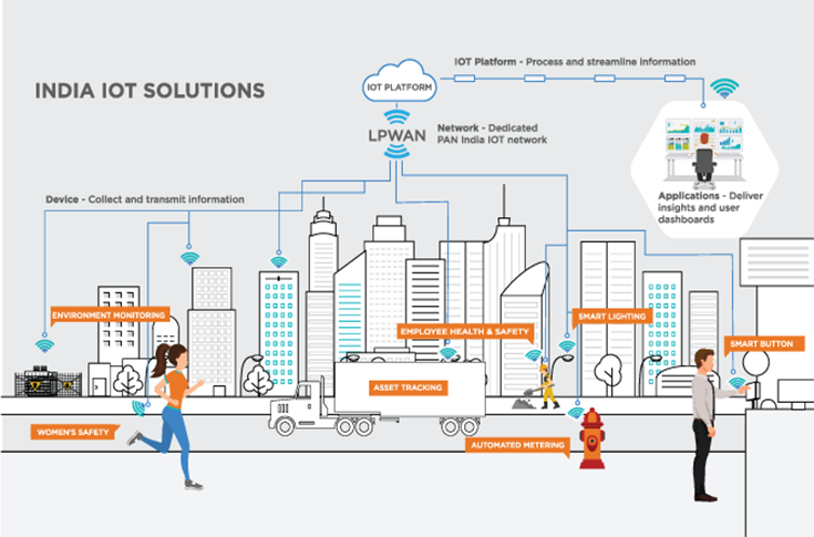 Tata Communications partners China Telecom Global for IoT services ...