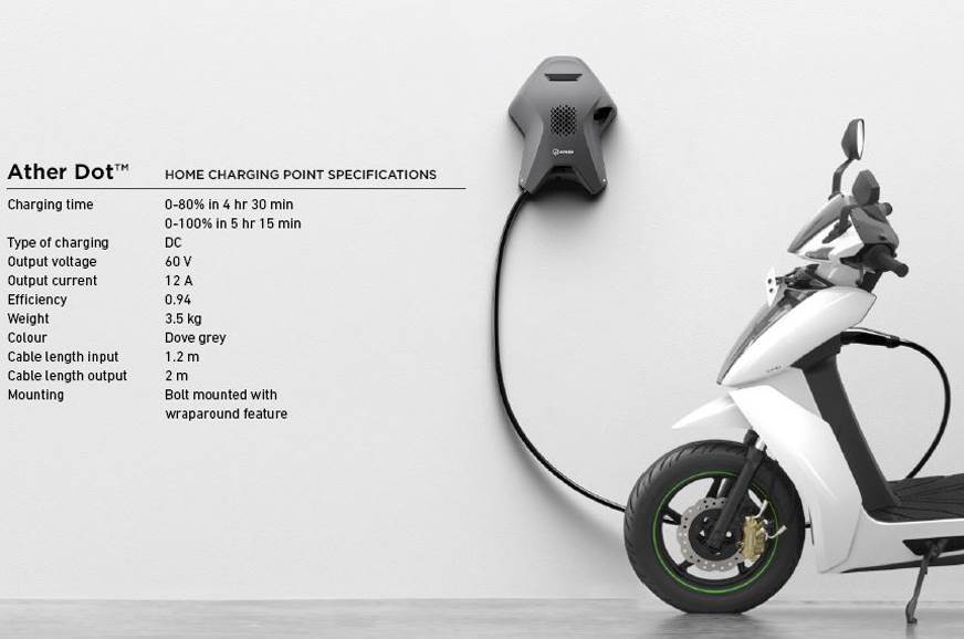 Ather introduces new home chargers for its e-scooter range | Autocar ...