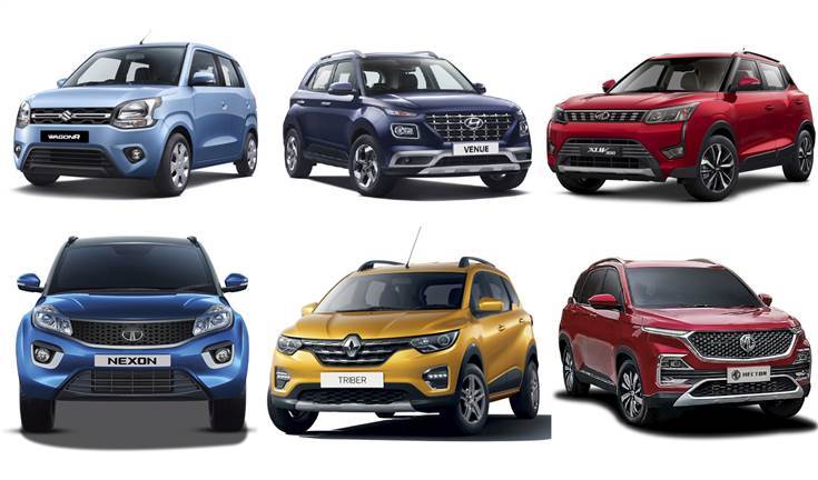 Automobile Industry Sales analysis News Updates Reports Sales Analysis ...