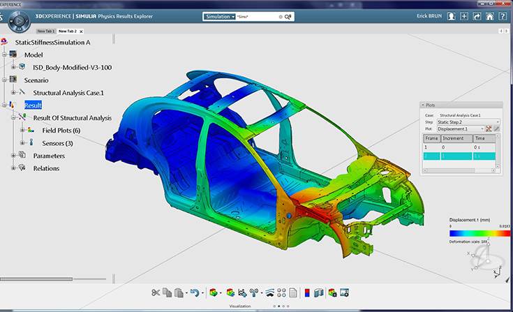 Leveraging simulation for accelerated product development | Autocar ...