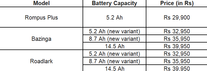 Nexzu Mobility launches four e-cycle variants, introduces price cuts ...